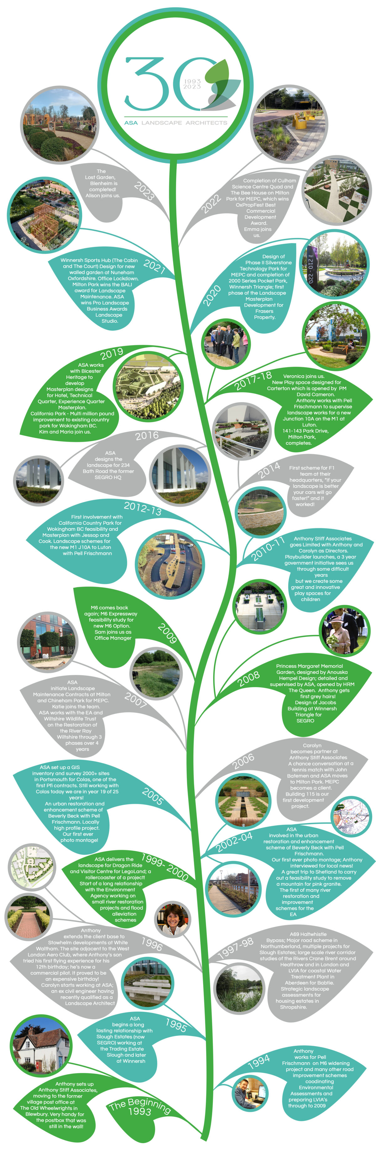 ASA Celebrates its 30th year! | ASA Landscape Architects